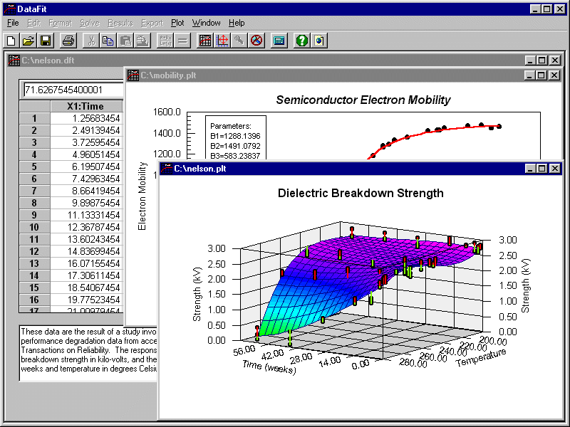 fit curve fitting softwares - Free download - FreeWares