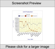 2D/3D Line Graph Software Applet Games Java Games - Free Software Download