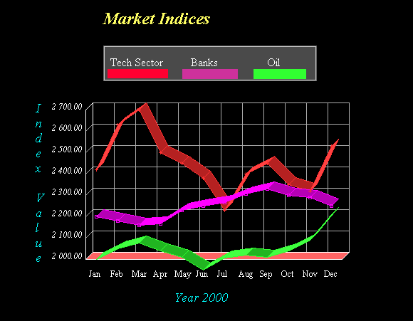 2D/3D Line Graph Software 3.3 Business Business Finance - Free Software ...