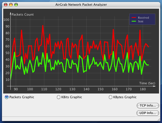 network analyzer tutorial softwares - Free download - FreeWares