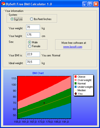 anorexic bmi calculator softwares - Free download - FreeWares
