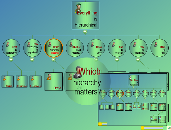Unifosys Chart4net Organization Chart Winforms Control Software Developer Components And