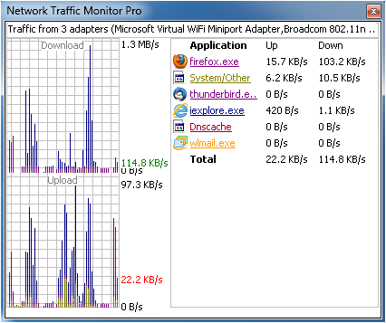free network traffic monitor softwares - Free download - FreeWares